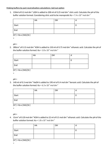 Making buffers by part neutralisation | Teaching Resources