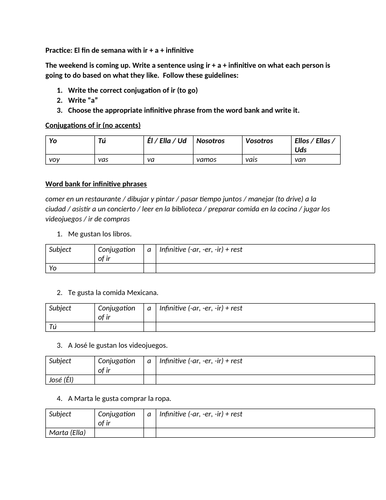 Fin de semana with ir a infinitive | Teaching Resources
