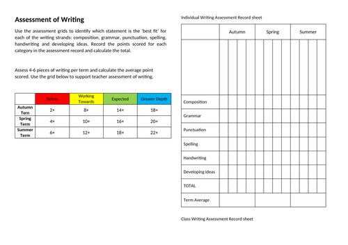 Primary English Resources: Reading and Writing for KS1 and KS2 | Tes