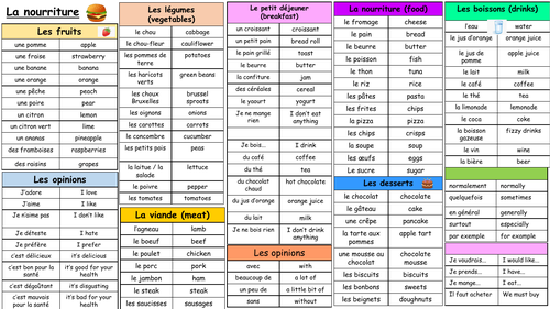 KS3 / KS4 French - Food (La nourriture) knowledge organiser | Teaching ...
