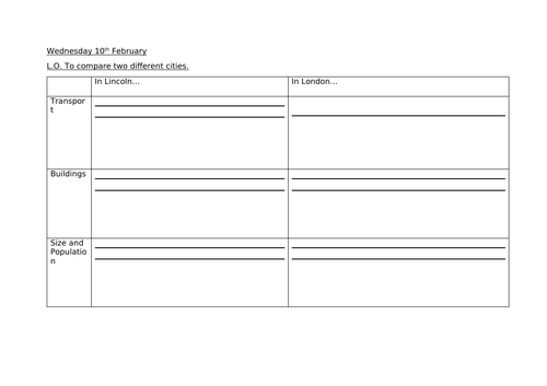 Comparing two cities | Teaching Resources