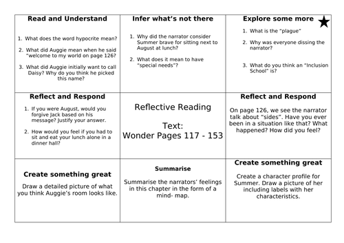 Wonder Reflective Reading Maps | Teaching Resources