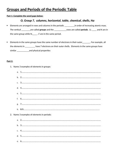 Groups and periods | Teaching Resources