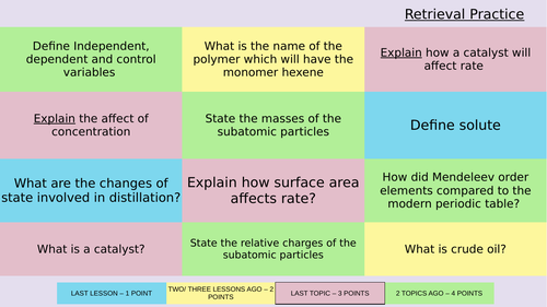 Fractional distillation GCSE - full lesson | Teaching Resources