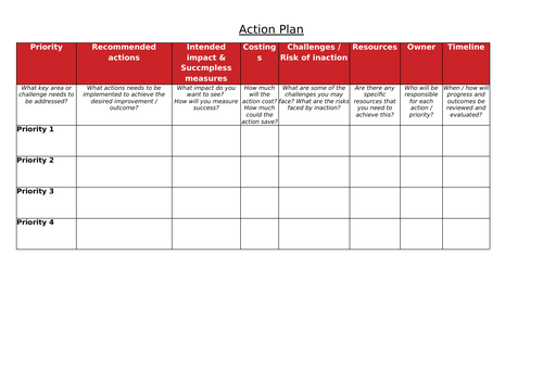 Action Plan Template | Teaching Resources