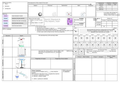 AQA Atomic structure & periodic table revision mat | Teaching Resources AQA Atomic structure & periodic table revision mat | Teaching Resources