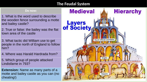 Feudal System | Teaching Resources