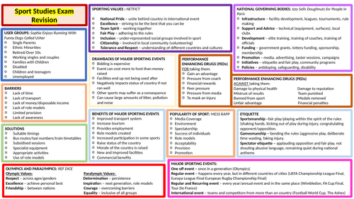 Cambridge National-R051 revision sheet | Teaching Resources