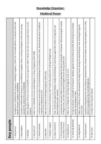 Medieval Knowledge Organiser | Teaching Resources