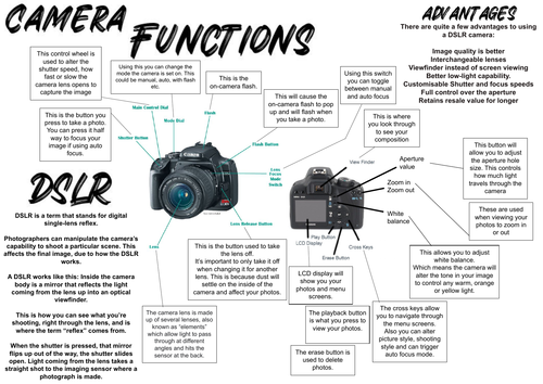 Photography- Camera functions and settings guide | Teaching Resources