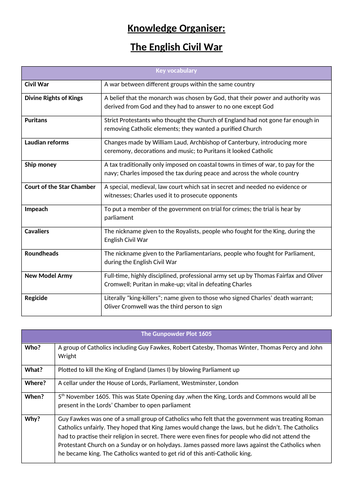 The English Civil War Knowledge Organiser | Teaching Resources