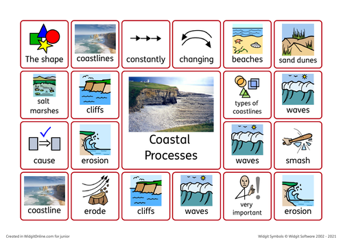 Whole-school geomorphic processes and landforms resources