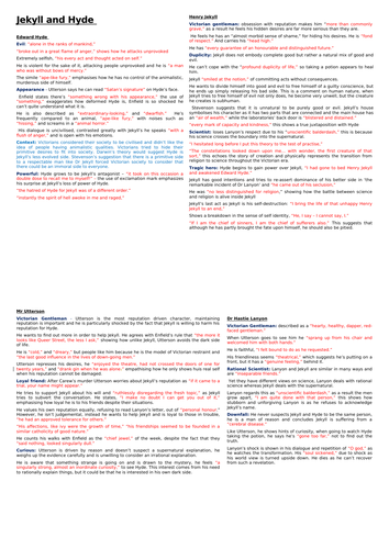 Jekyll and Hyde Characters | Teaching Resources