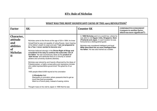 OCR A level History Russia Essay Plans | Teaching Resources