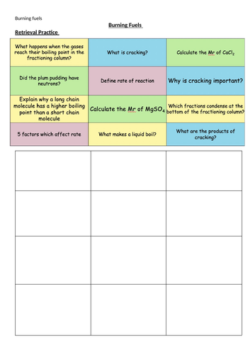 Burning Fuels (combustion) - GCSE - Full lesson | Teaching Resources