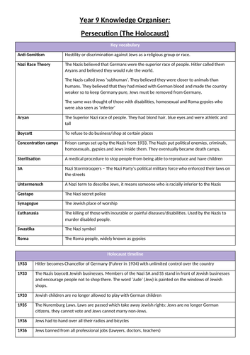 Holocaust Knowledge Organiser | Teaching Resources