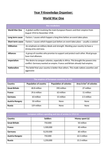 WW1 Knowledge Organiser | Teaching Resources
