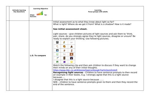 Light and Sound: Primary Science Teaching Resources ǀ Tes