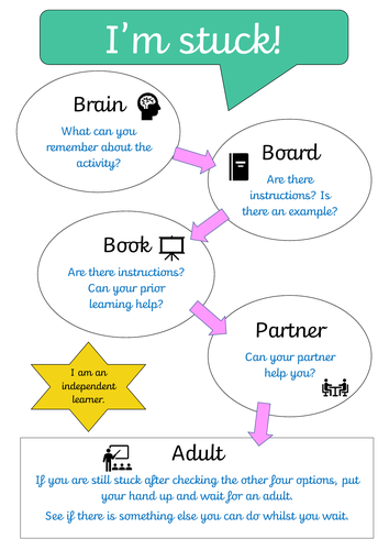 I'm stuck | Teaching Resources