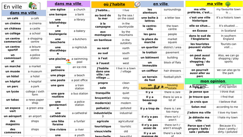 French KS4: Knowledge organiser - My area / In the town (en ville ...
