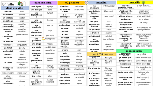 TGAU / CA4 Ffrangeg: Y dref / fy ardal (en ville) - taflen geirfa ...