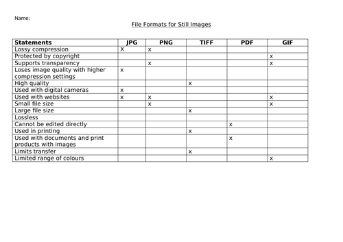 R081 File Formats Images Revision/Teaching | Teaching Resources