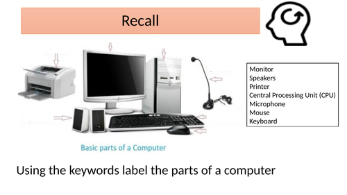 Input and Output Devices Lesson | Teaching Resources Input and Output Devices Lesson | Teaching Resources