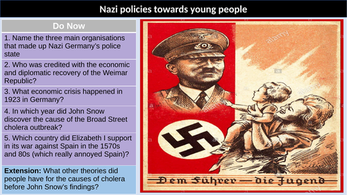 Life in Nazi Germany | Teaching Resources