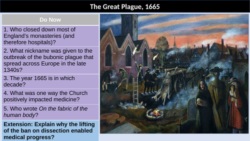 Great Plague The | Teaching Resources