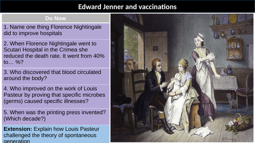 Jenner Vaccinations | Teaching Resources