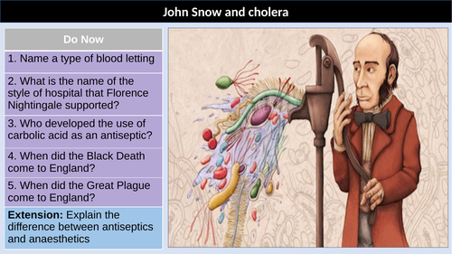 John Snow cholera | Teaching Resources