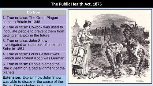 Public Health Act 1875 | Teaching Resources