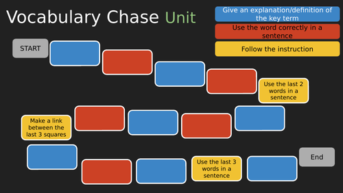 Vocab Chase Template | Teaching Resources