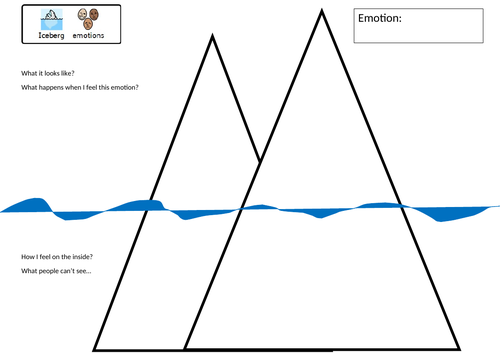 Emotions iceberg worksheet | Teaching Resources