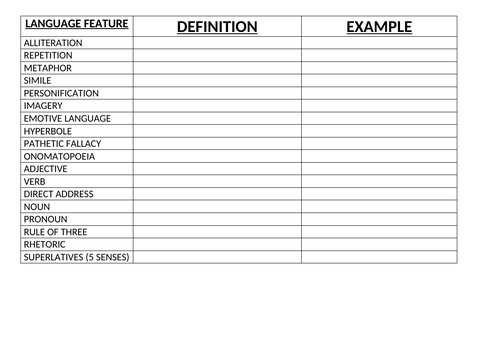 Language features | Teaching Resources