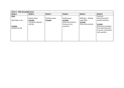 Why do people pray? Unit of work for year 3 and 4 | Teaching Resources