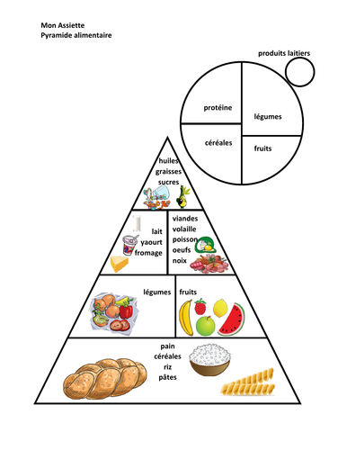 Pyramide alimentaire (Food Pyramid in French) | Teaching Resources