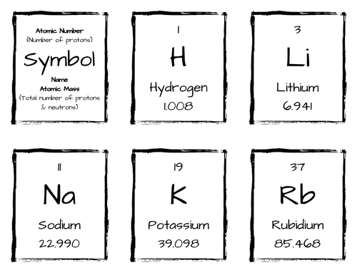 Periodic Table display | Teaching Resources