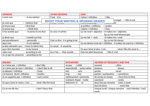 KS4 French Key Structures to boost your Writing and Speaking Grades ...