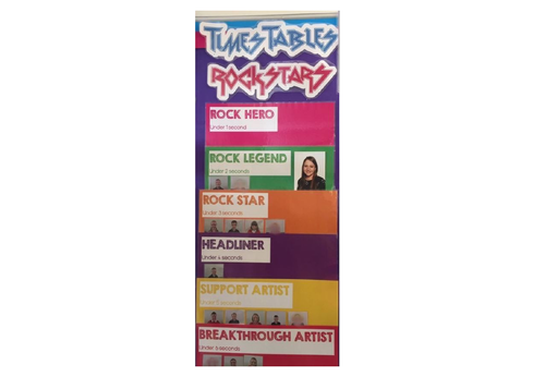 TT Rockstars Display | Teaching Resources