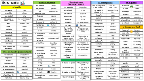 GCSE Spanish - en mi pueblo / my town / my local area knowledge ...