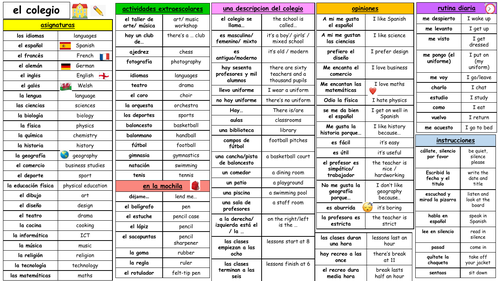 GCSE Spanish - el colegio / school: knowledge organiser | Teaching ...