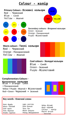 Colour theory - key words for Ukraine students | Teaching Resources