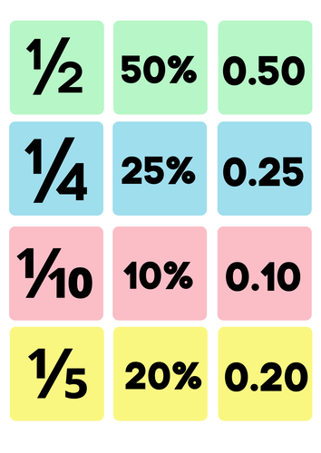 Pastel Fractions, Decimal and Percentages Display | Teaching Resources Pastel Fractions, Decimal and Percentages Display | Teaching Resources