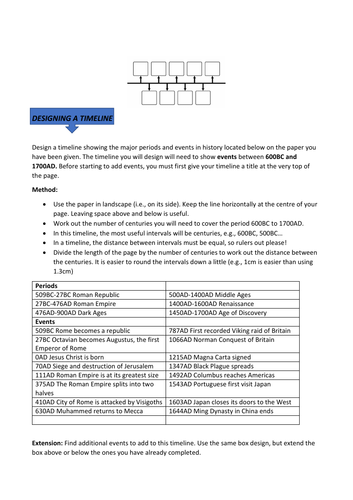 Designing a Historical Timeline worksheet | Teaching Resources