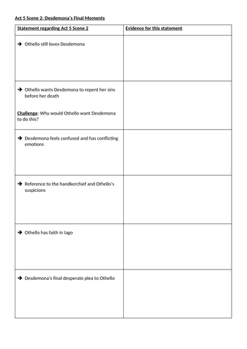 Othello - Act Five | Teaching Resources