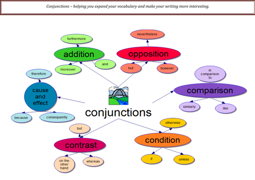 English Self Help Sheets. | Teaching Resources