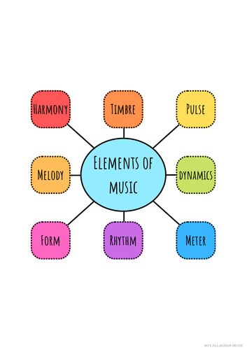 Elements of Music Worksheets | Teaching Resources