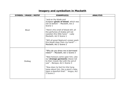 Symbols For Banquo In Macbeth