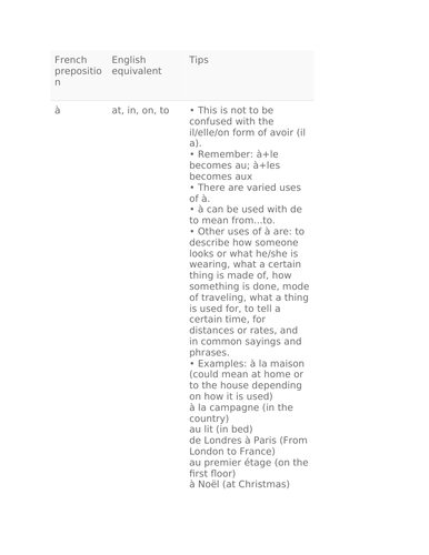 GCSE FRENCH REVISION SHEET ON THE USE OF PREPOSITIONS | Teaching Resources